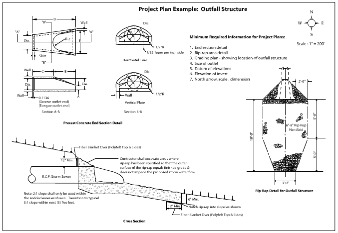 DNR: Outfall Structures