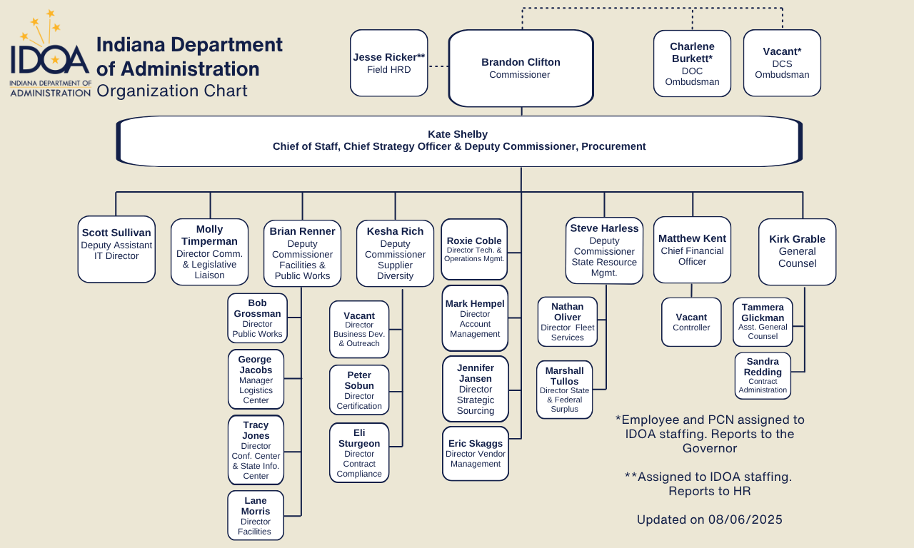 IDOA: About the Indiana Department of Administration