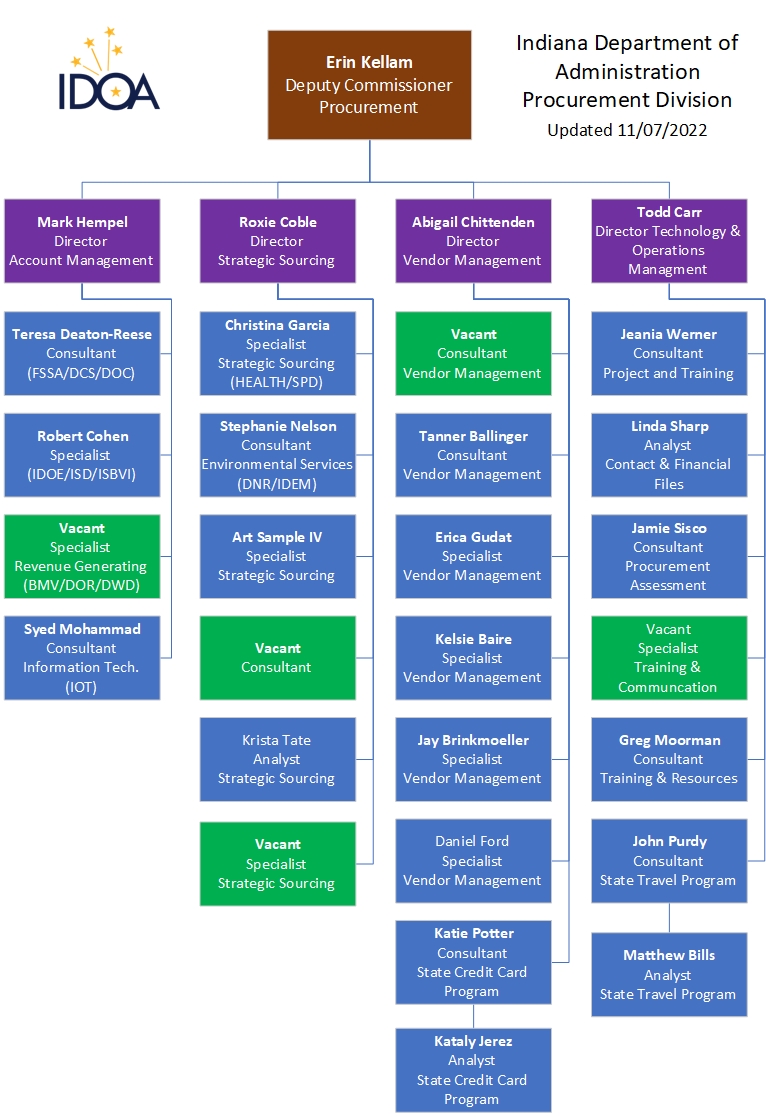 IDOA: Procurement: About IDOA Procurement