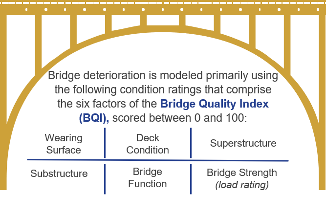 INDOT: Engineering: Bridge Lifecycle Strategies